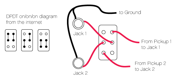 noob wiring question - jazzmaster - OffsetGuitars.com